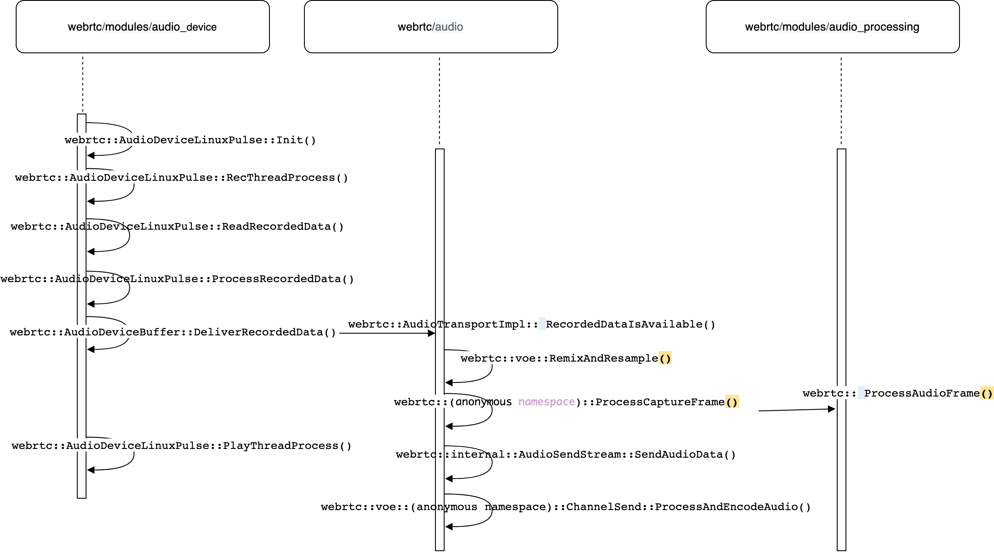 WebRTC音频系统 音频发送和接收_audio发送 接收-CSDN博客