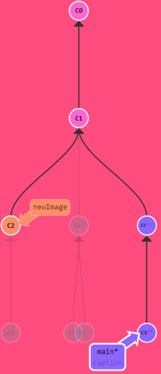 learn git branching学习整理_learning git branching-CSDN博客
