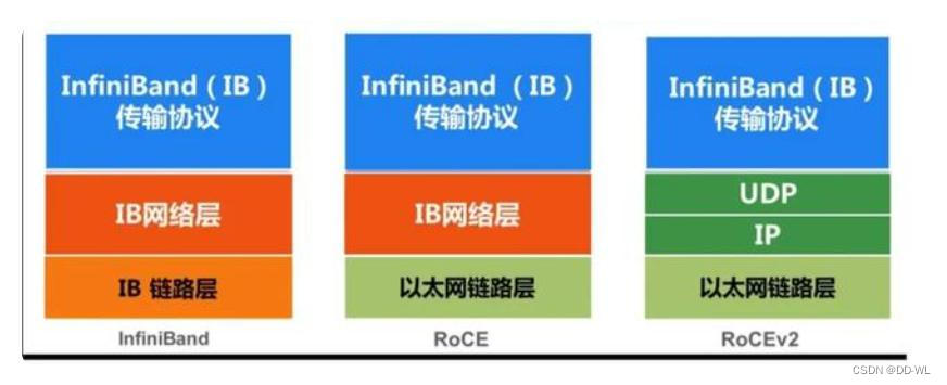 Roce\Infiniband_rocev2使用crc校验吗-CSDN博客