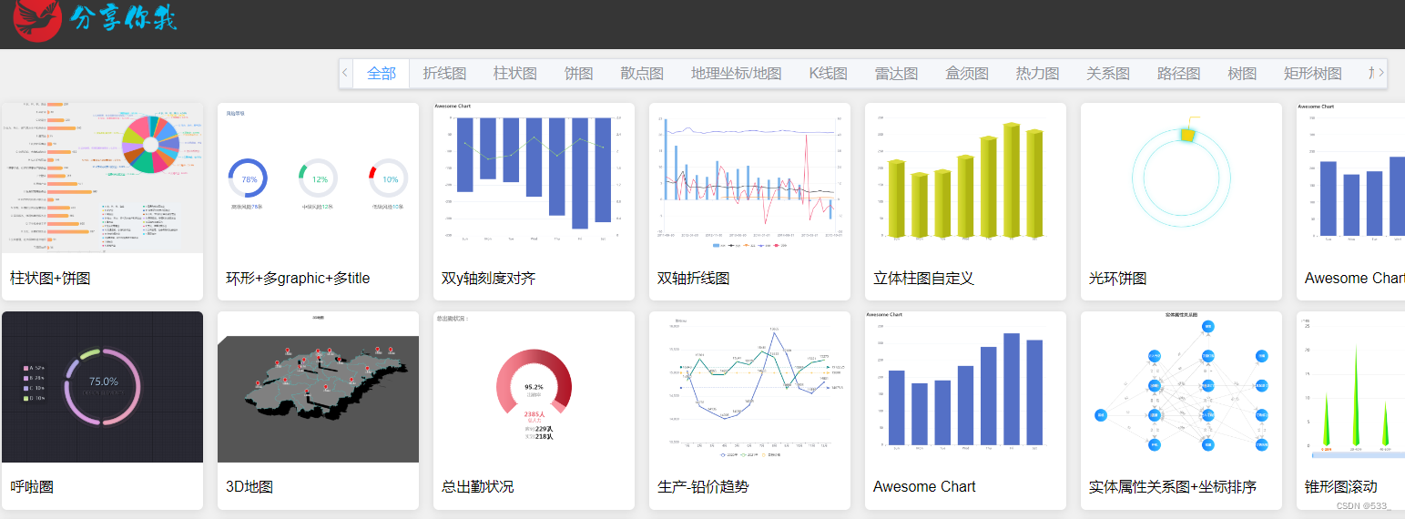 [echarts] 案例大全 chartlib chartsdev ppchart madeapie MCChart-CSDN博客