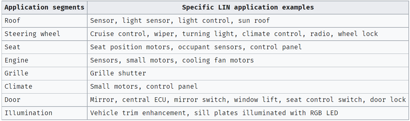 TC397 LIN Master 用例_tc397 lin寄存器-CSDN博客