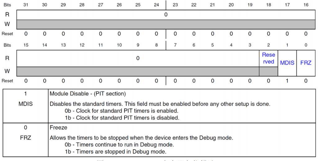 RT1064学习笔记-PIT定时器中断_pit中断-CSDN博客