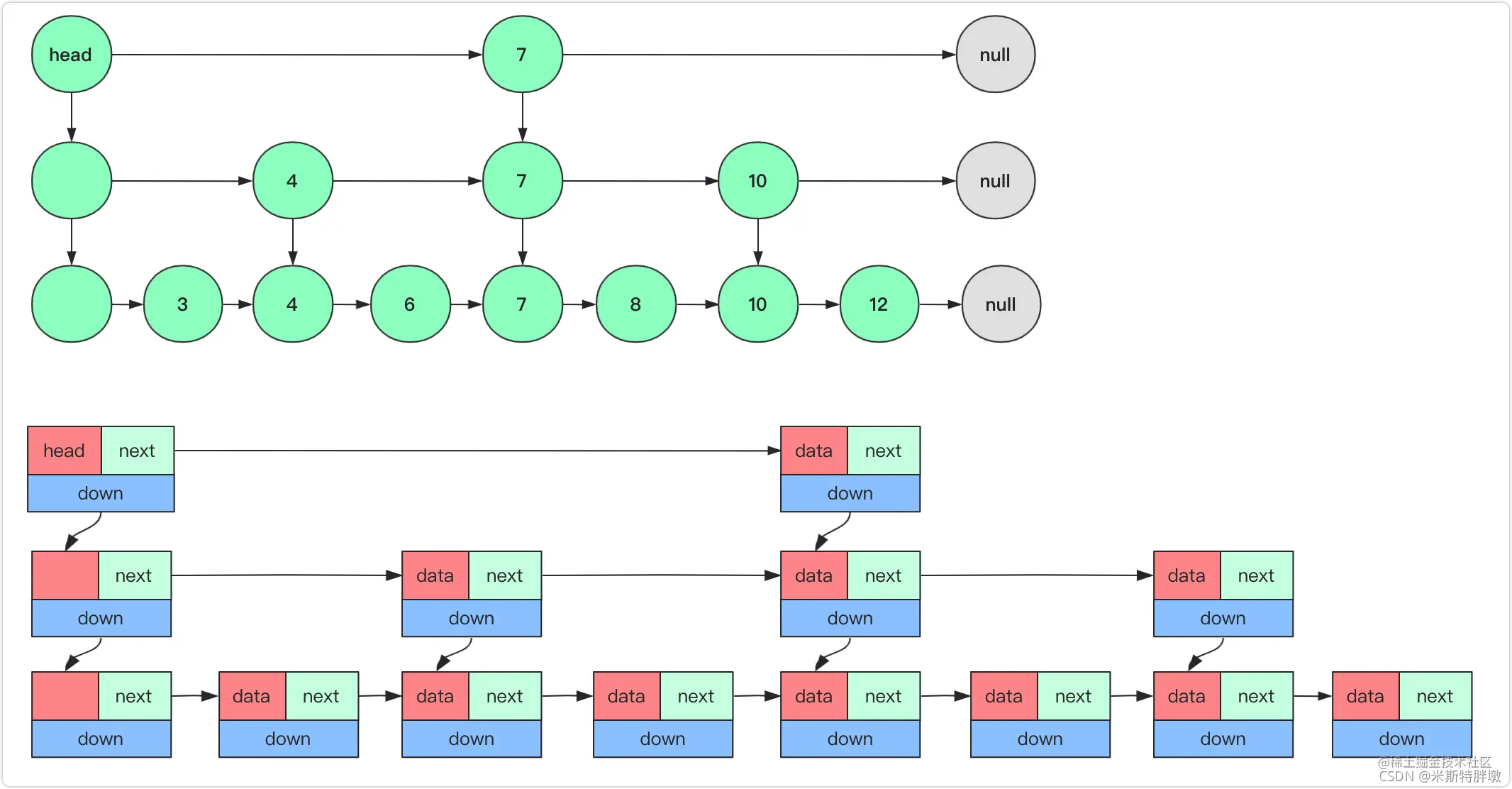 Redis 跳表redis跳表 Csdn博客