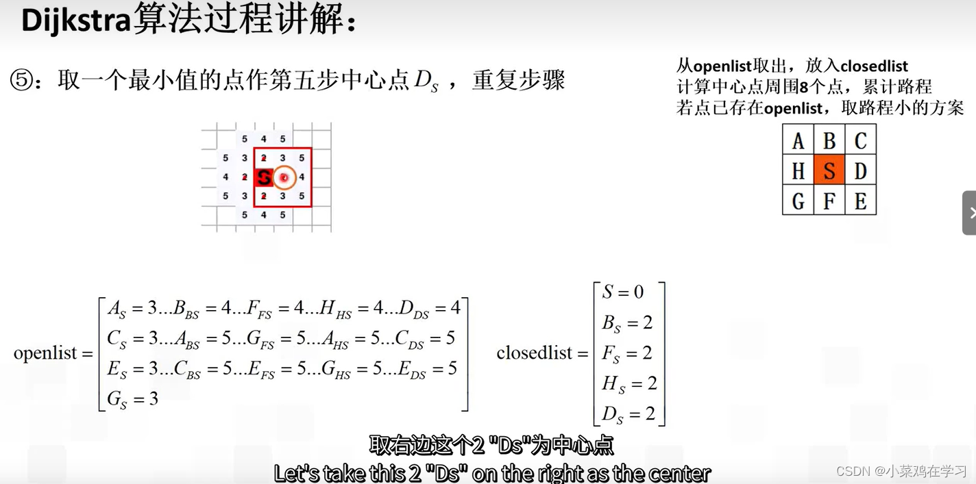 ROS 2D导航-CSDN博客