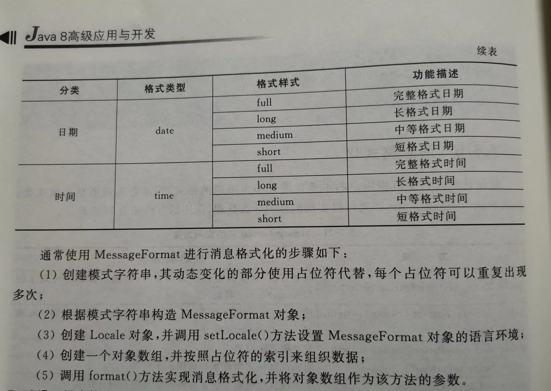 Java程序设计——格式化处理（Java高级应用）_java 格式化-CSDN博客