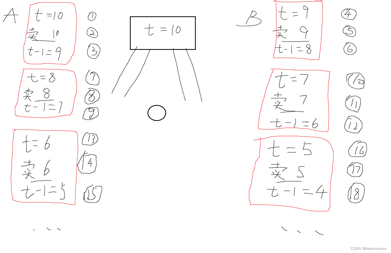线程间通信机制（等待唤醒机制） Csdn博客 
