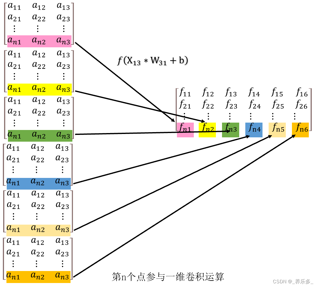 Conv1d一维卷积神经网络运算过程（举例：n行3列 N行6列） Csdn博客 