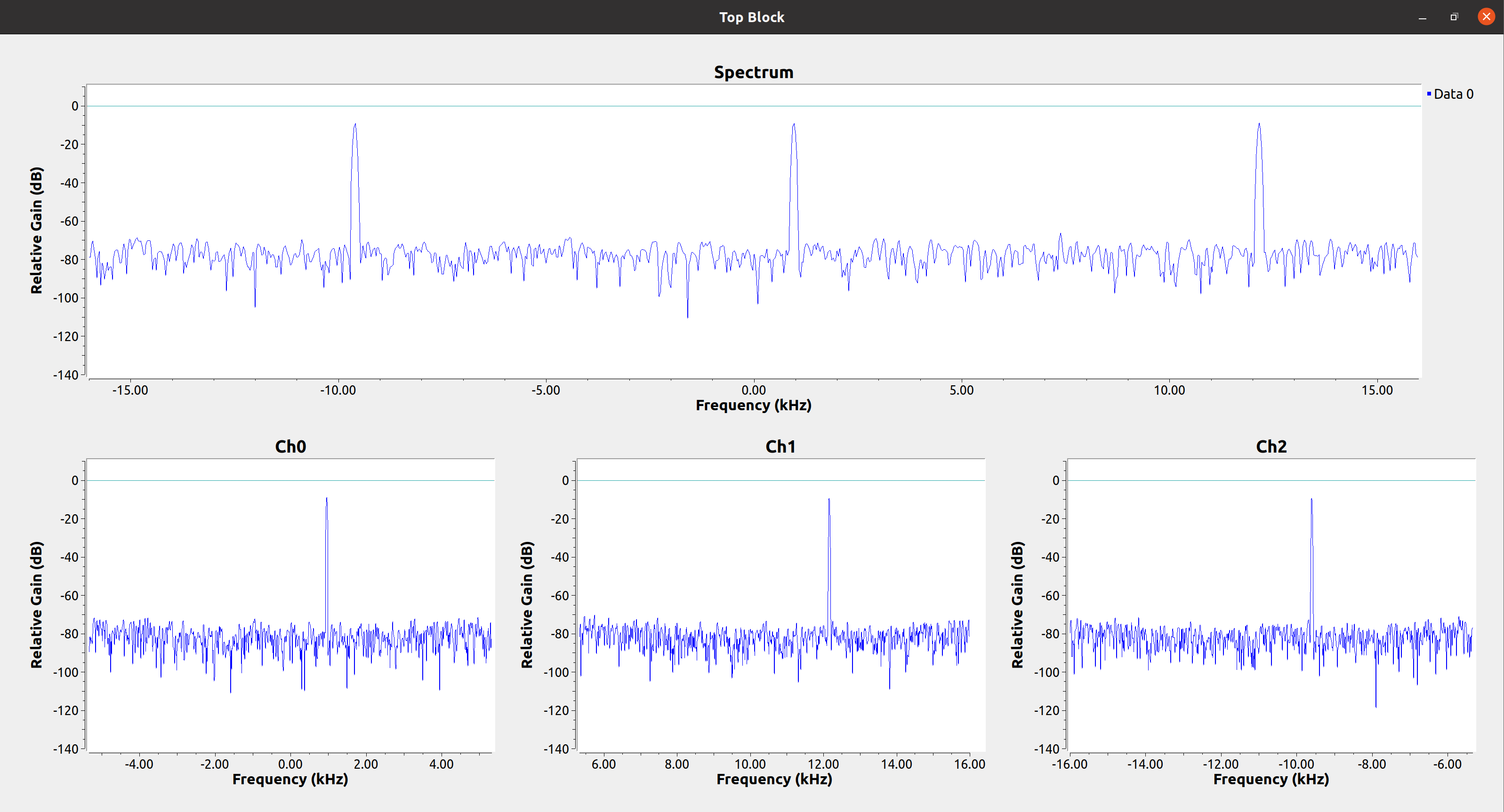 一起玩转GNU Radio：gr-filter_基于gnuradio设计扫频模块-CSDN博客