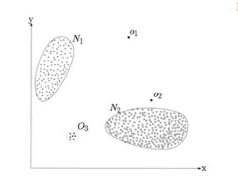 数据集中异常值的处理之lof,iforest算法_lof处理异常值-CSDN博客