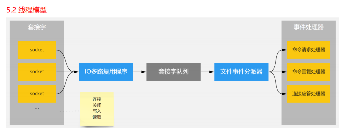 框架和中间件（MyBatis、Redis、RocketMQ）_java组件有哪些 redis mq-CSDN博客
