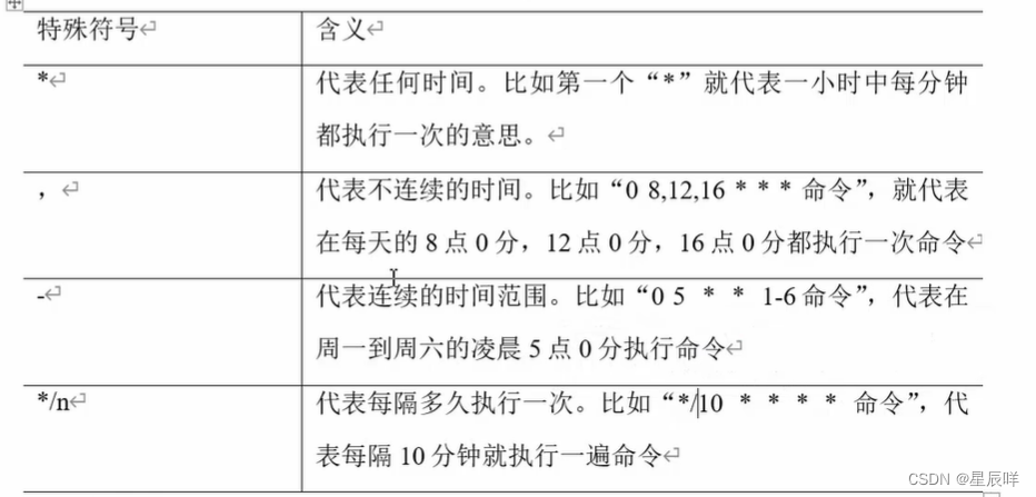 Linux 下使用 Cron 定时任务linux Cron定时任务 Csdn博客 0414