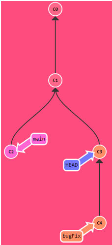 learn git branching学习整理_learning git branching-CSDN博客