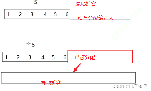 简单了解realloc的原理(原地扩容与异地扩容)_realloc 异地扩容 老的内存谁负责释放-CSDN博客