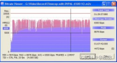 HEVC一些工具汇总_bitrate viewer-CSDN博客