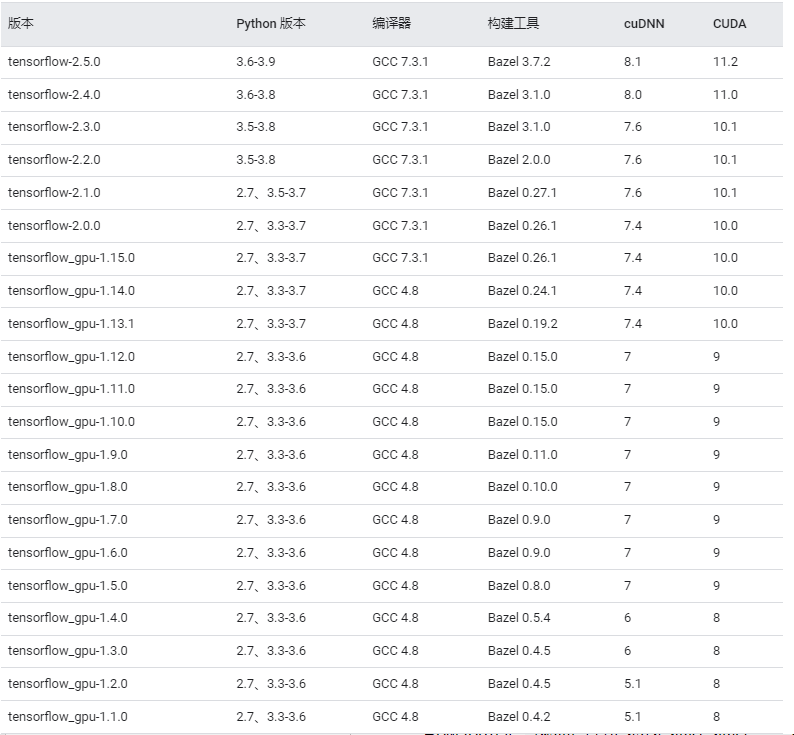 Problems encountered by GPU running code on Linux ( ) - Programmer Sought