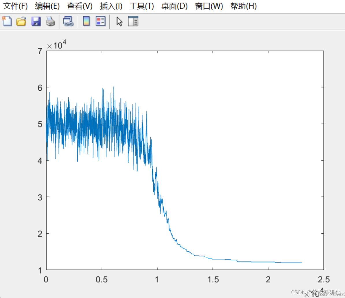 基于模拟退火（SA）的车辆路径问题（VRP）（Matlab代码实现）_improvement heuristics for the vehicle routing pro-CSDN博客