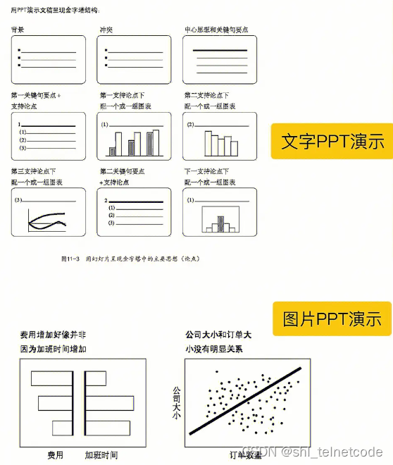 问题分析工具-金字塔模型、MECE法则、SCQ分析法_金字塔原理、mece分析法、scqa归纳法穗悔-CSDN博客