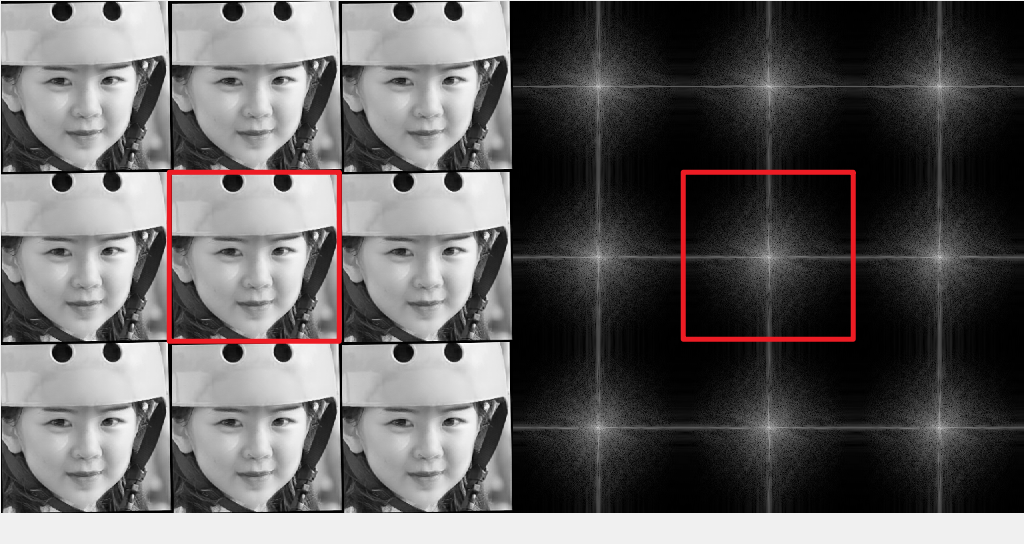 详解DFT与DCT的联系与差别_dft dct-CSDN博客