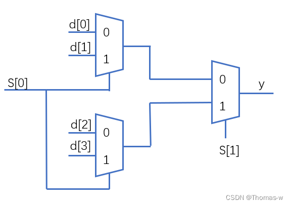 【Verilog基础】5.选择器_verilog 选择器-CSDN博客