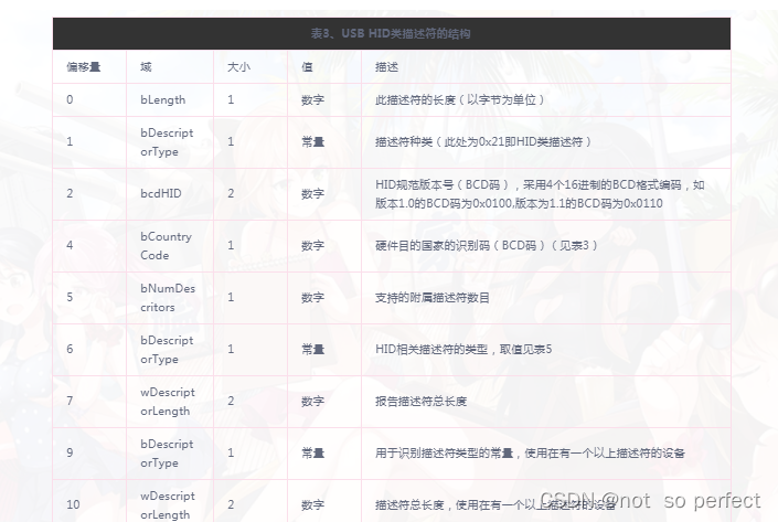 Usb与 Hid， 串口 趣谈hid接口 Csdn博客 