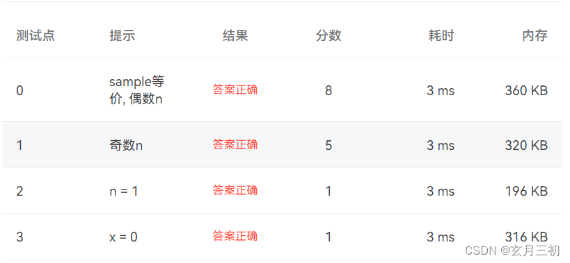 习题26 递归求简单交错幂级数的部分和本题要求实现一个函数计算下列简单交错幂级数的部分和 Fxnx X 2 X 3 Csdn博客