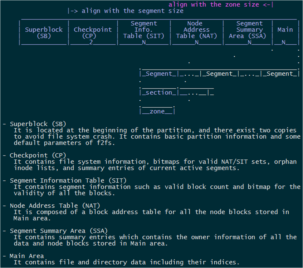 f2fs学习笔记 - 1. f2fs概述-CSDN博客