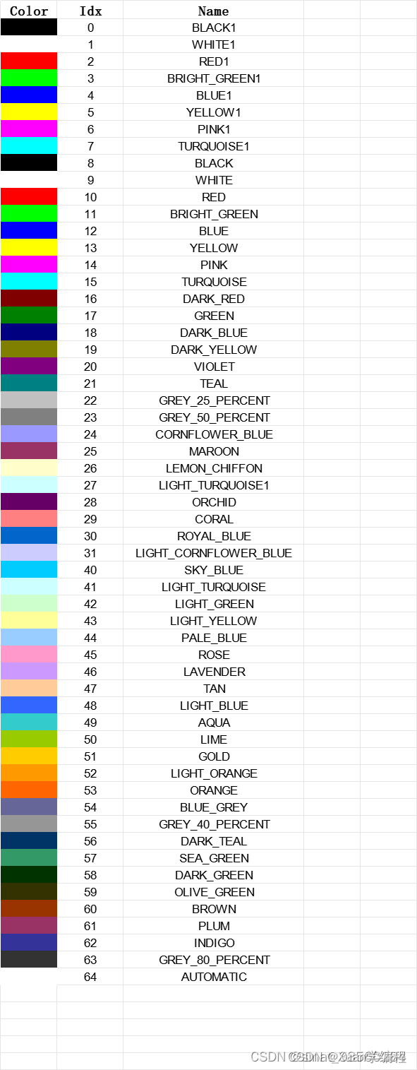 easy-excel 颜色编码 IndexedColor 对比图_easy excel 颜色 编码-CSDN博客