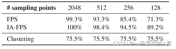 Isbnet A 3d Point Cloud Instance Segmentation Network With Instance Aware Sampling 阅读 Csdn博客