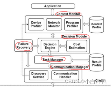【论文阅读】mCloud: A Context-Aware Offloading Framework for Heterogeneous Mobile Cloud_mcloud-infra介绍 ...