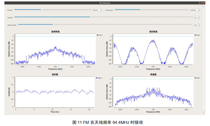 通信原理_FM广播接收_gnuradio+USRP N320_含仿真流图_广播通信原理-CSDN博客