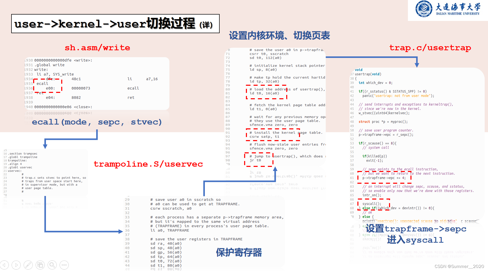 【MIT6.S081】xv6学习整理_xv6 mit-CSDN博客
