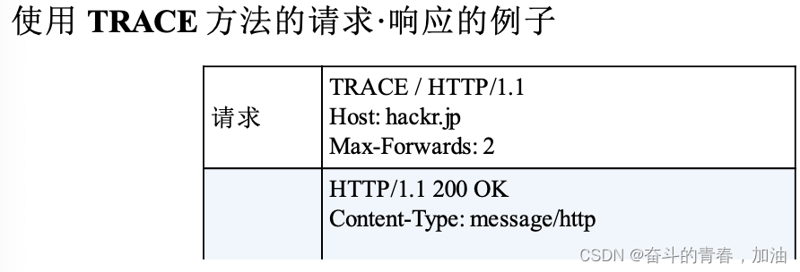 图解http_图解http电子书-CSDN博客
