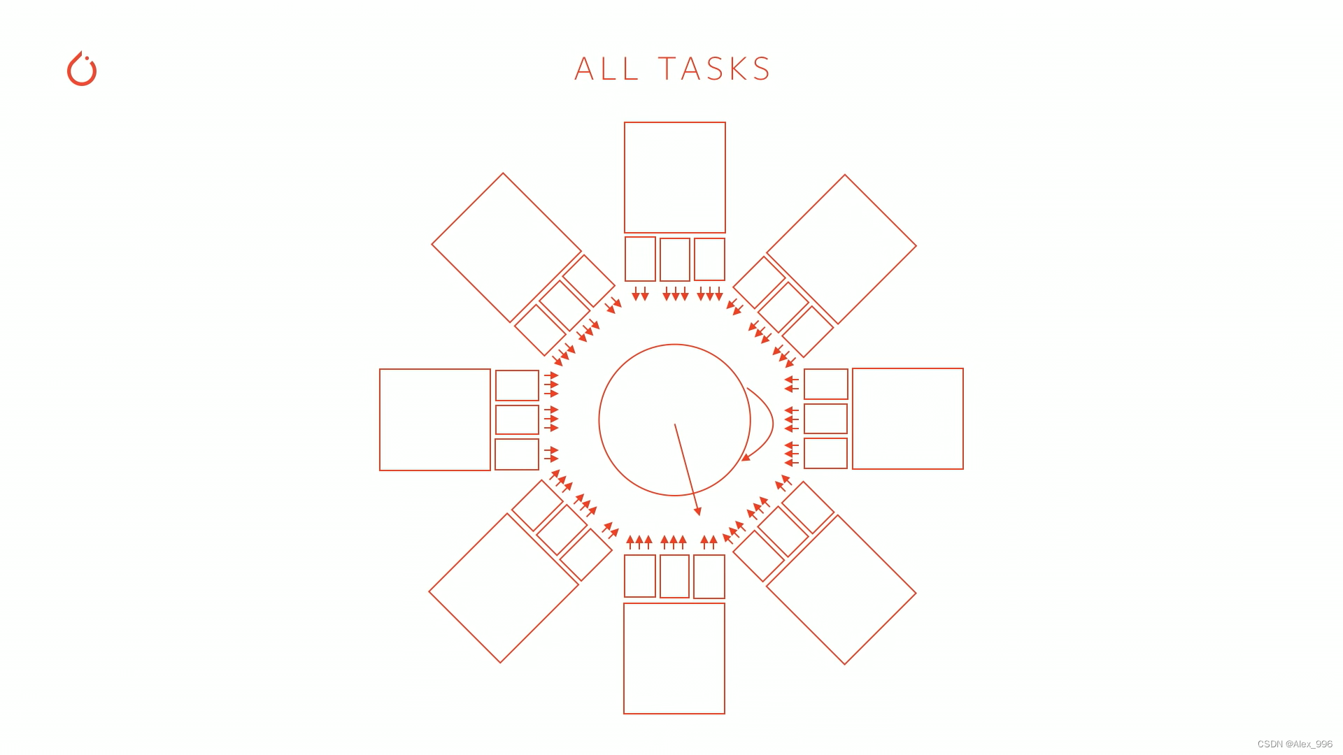 PyTorch 在 Tesla 自动驾驶中的应用 —— Andrej Karpathy_andrej tesla-CSDN博客