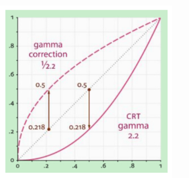 opencv 特征提取 - HOG_opencv初始化hog特征提取器-CSDN博客
