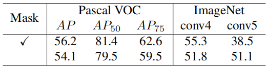 精读Self-Supervised Visual Representations Learning by Contrastive ...
