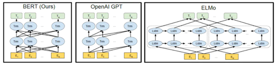 BERT理解_bert 公式-CSDN博客