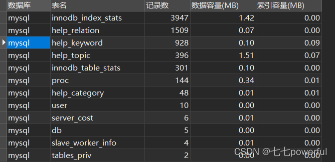 Mysql查看某个数据库下所有表and索引的数据量及占用空间大小 Mysql 库下面每个表的数据量及空间大小 Csdn博客