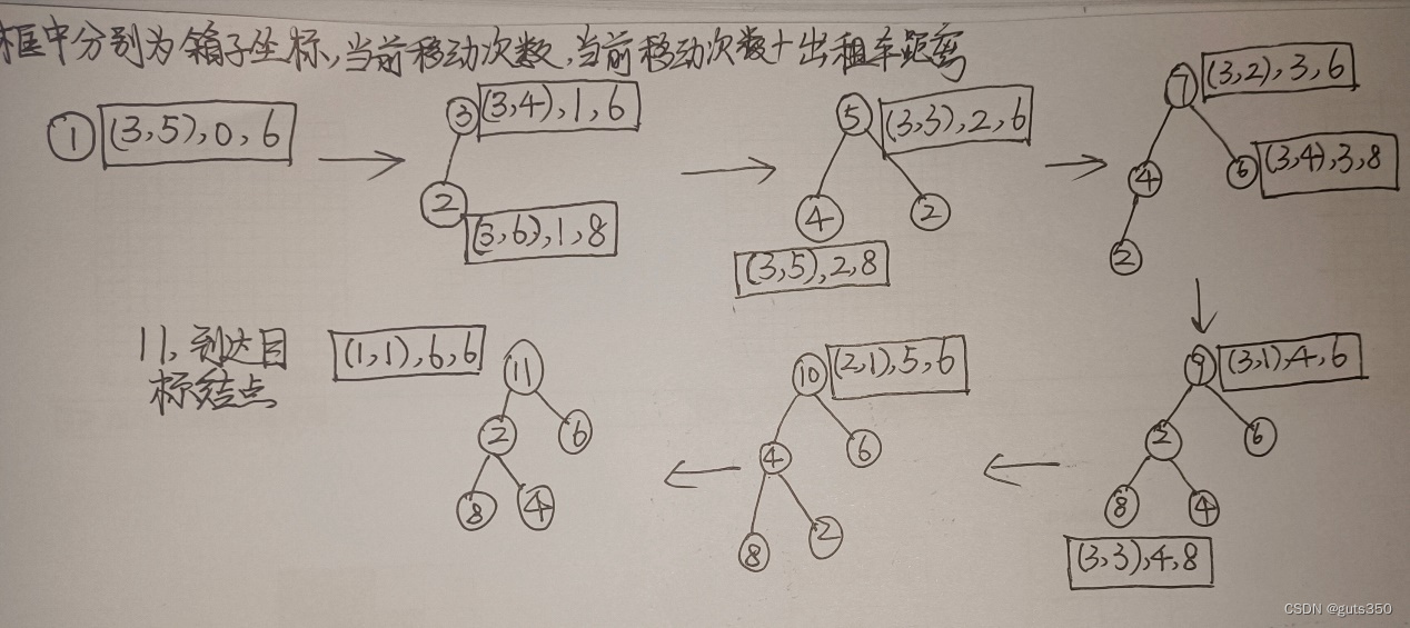 swjtu算法实验8.3、8.1、8.4_某公司有一个长方形的仓库,仓库内采用机器人来搬运货物,如 图 8-7 所示。机器人在-CSDN博客