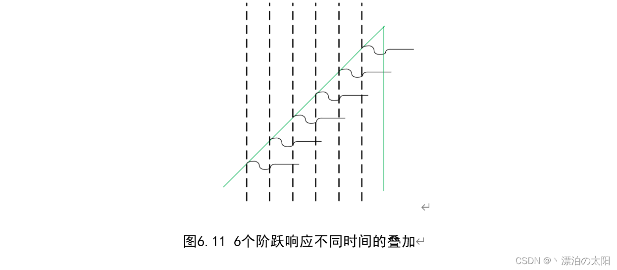 【电机控制算法】基于霍尔位置传感器(HALL)估算连续电角度（基于STM32F407+CubeMX+HAL）_峰岹hall-CSDN博客