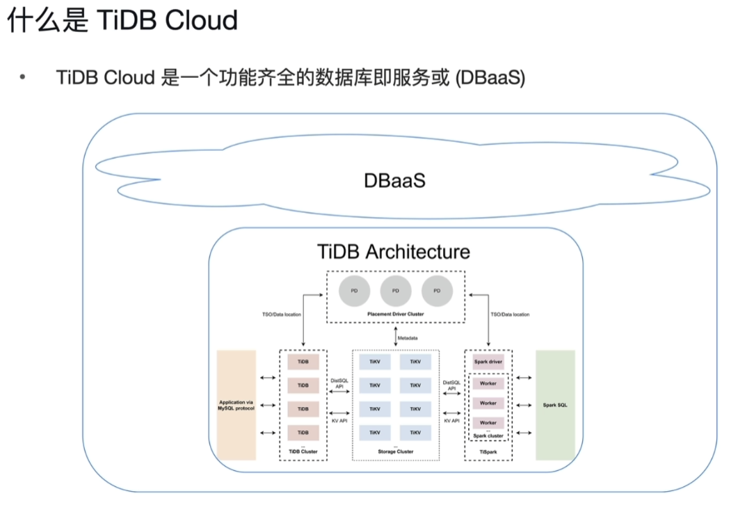 TiDB Cloud简介-CSDN博客