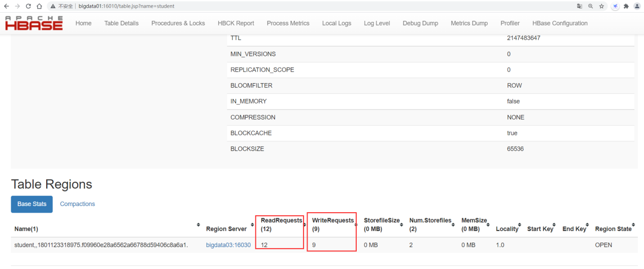 Hbase13：HBase 调优策略_hbase.hregion.memstore.block.multiplier-CSDN博客