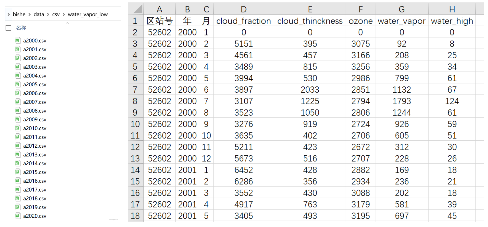 python gdal 矢量点坐标对应栅格值的批量提取_以MODIS大气产品为例（详细讲解+完整代码）_gdal获取对应位置下的栅格元素值-CSDN博客