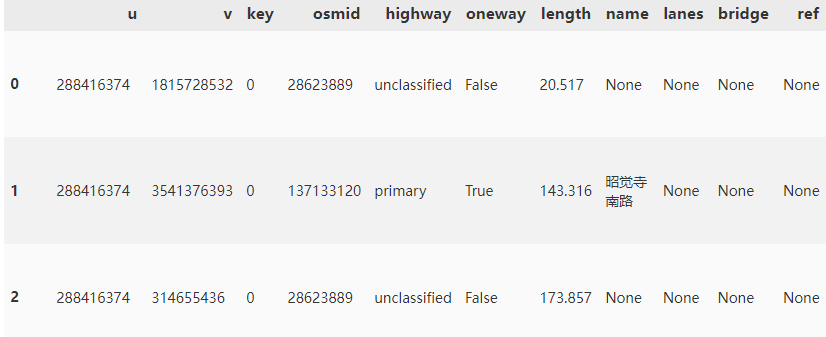 GeoPandas 笔记： GeoDataFrame.plot()_geodataframe画图_UQI-LIUWJ的博客-CSDN博客