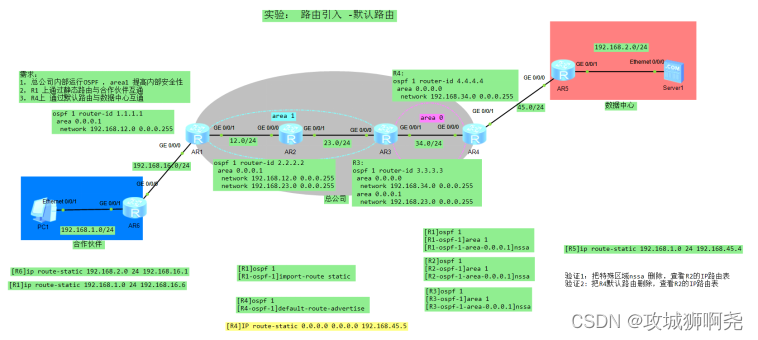 ospf+ISIS-CSDN博客