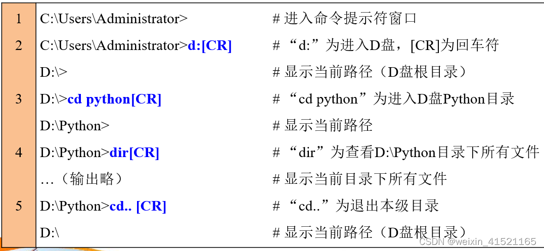 【06】22 Python编程基础怎么在idle中打出欢迎学习 Csdn博客 