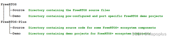 Mastering_the_FreeRTOS_Real_Time_Kernel-A_Hands-On_Tutorial_Guide 阅读翻译(一)_mastering the freertos ...