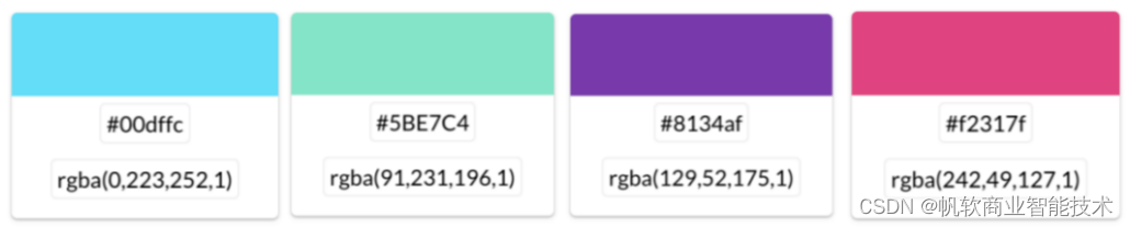 「大屏开发指南」手把手教你做可视化大屏，附40+模板素材！_finereport 数据大屏案例-CSDN博客