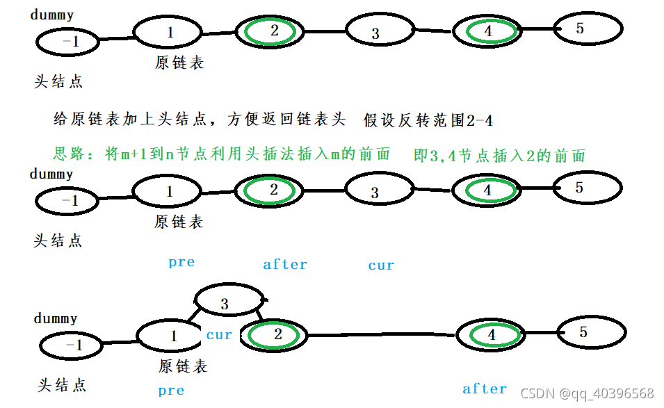Leetcode92 反转链表 Ii反转链表的一部分算法题反转链表的一半 Csdn博客
