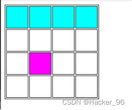 CSS详细教程（二）_css no-repeat-CSDN博客