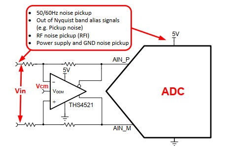 TI 高精度实验室 ADC第二节Delta-Sigma and SAR(下)_delta-sigma (螖危) architecture-CSDN博客